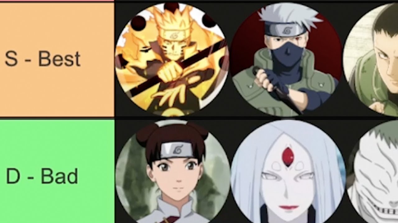 Ranking Every Naruto Character Best To Worst | Anime Tier List - YouTube
