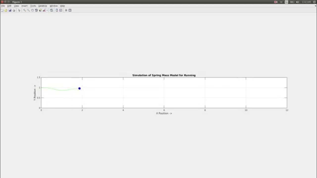 Simulation of Spring Mass Model for Running - YouTube