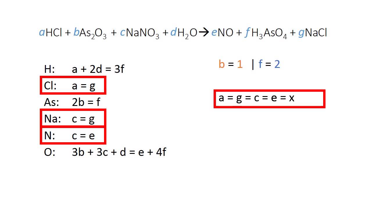 Balancing Complex Chemical Equations - Algebra - YouTube