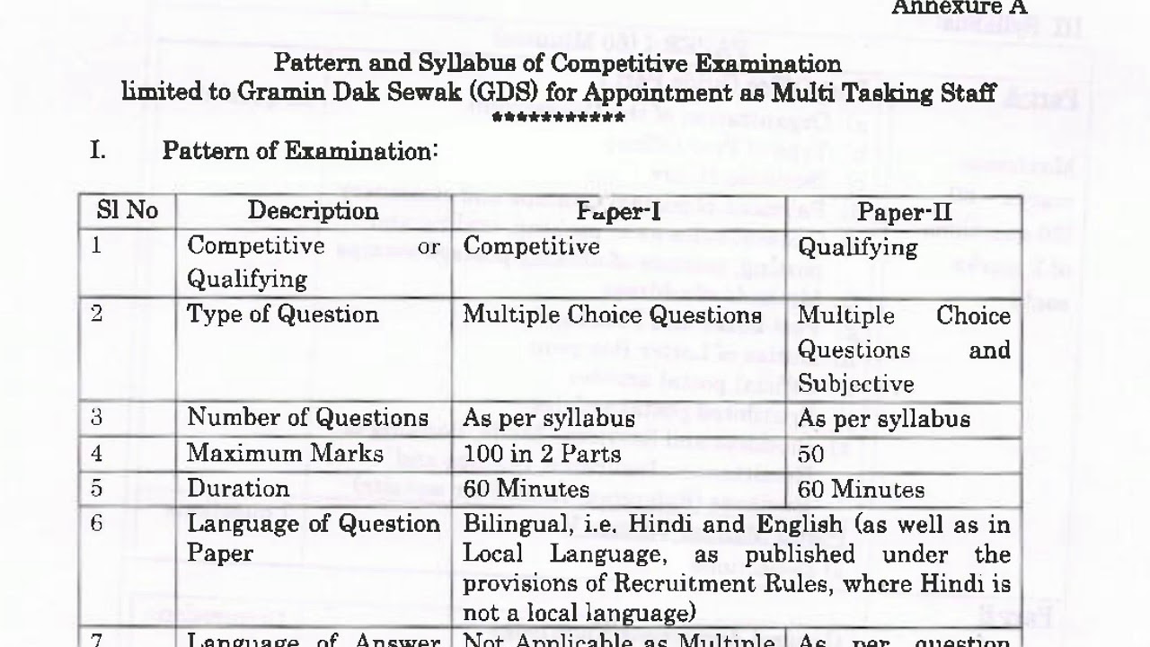 GDS TO MTS EXAM PATTERN AND SYLLABUS 2020,2021 , - YouTube