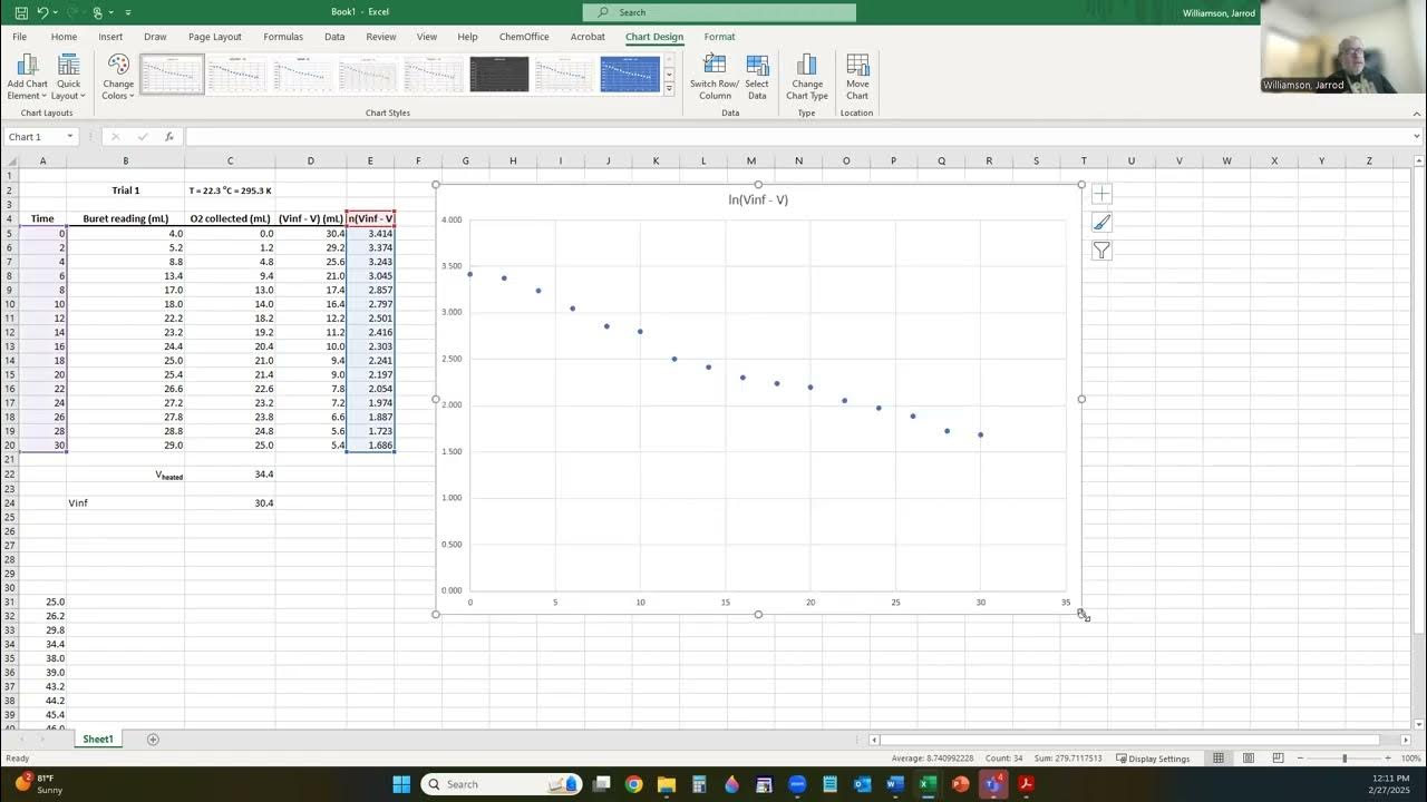 Basics of Graphing with Excel Part 4 (Decomposition of H2O2) - YouTube