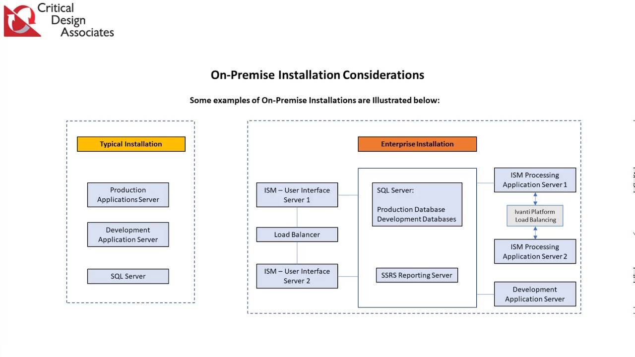 Ivanti ISM Workshop Part 2 - Design Considerations - YouTube