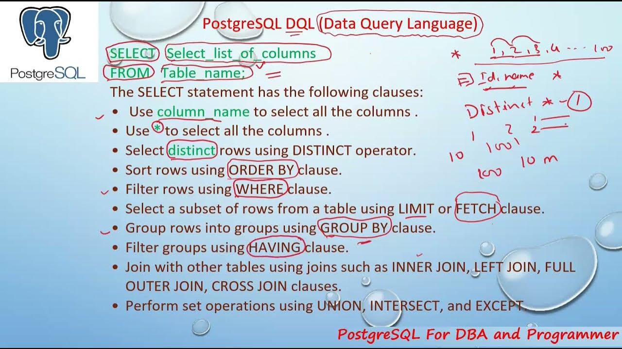 Postgresql Dba Day11 Postgresql Dql Data Query Language All Type Examples In Postgresql
