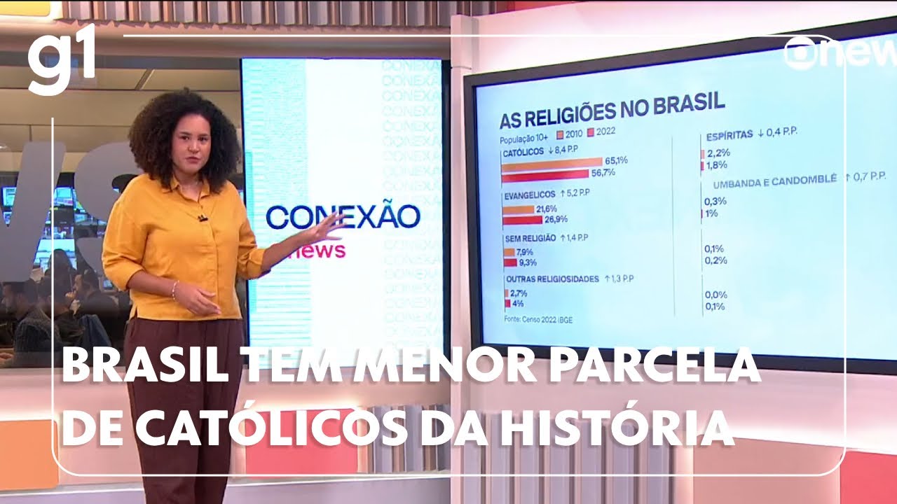 Brasil tem menor parcela de católicos da história - YouTube
