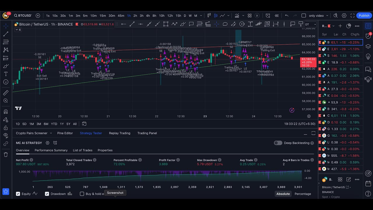 Bitcoin and Ethereum Backtesting result | Live Backtesting for 7 years ...