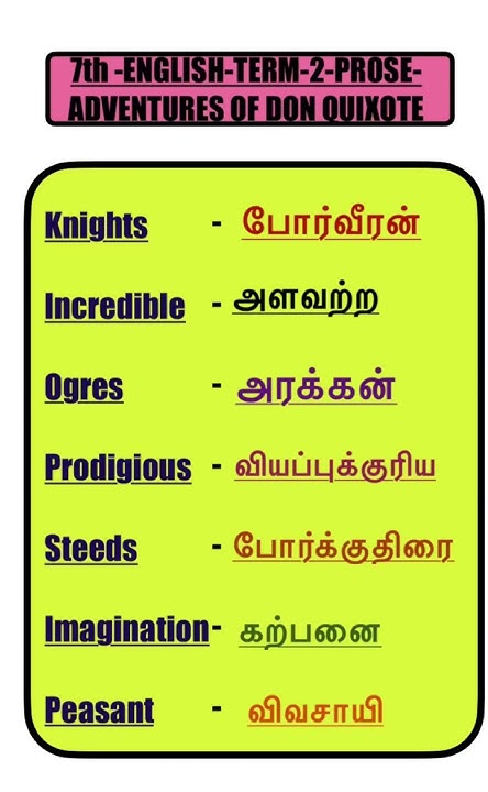 7th_ENGLISH -TERM -2-PROSE -1-ADVENTURES OF DON QUIXOTE-New words in ...