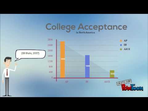 AP vs. IB vs. AICE - YouTube