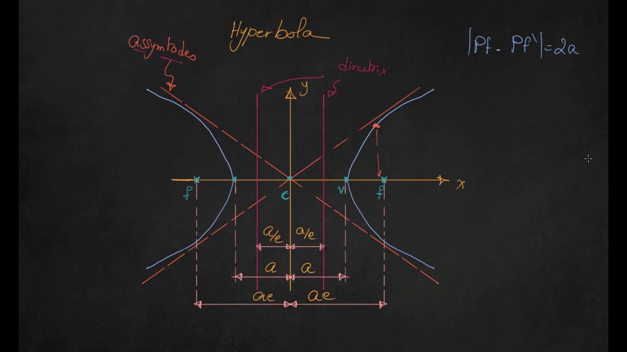 Tutorial (17)_Algebra (Conic Section) Hyperbola - YouTube
