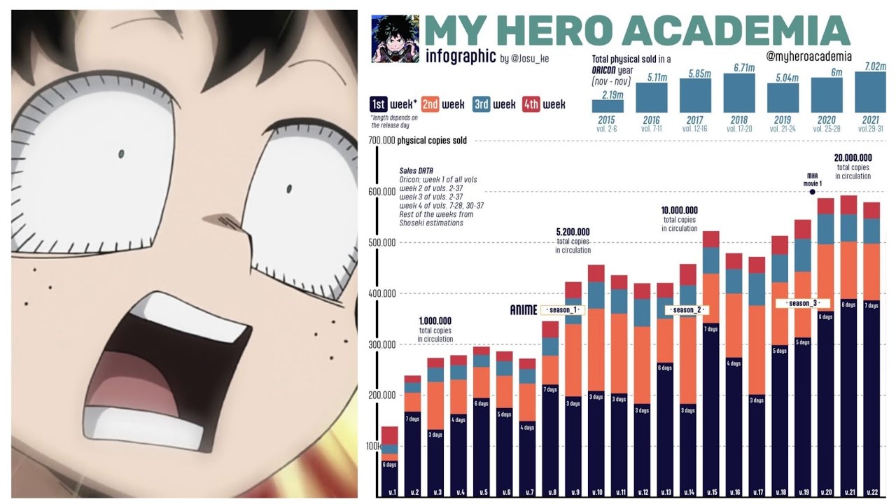 MHA author discusses the series surprising global appeal and other MHA ...
