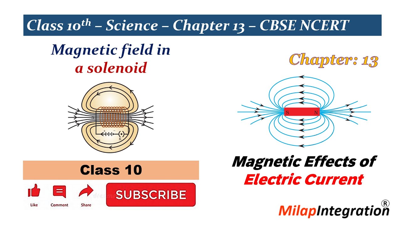 Solenoid SECRETS | Electromagnet Explained | Class 10 - YouTube