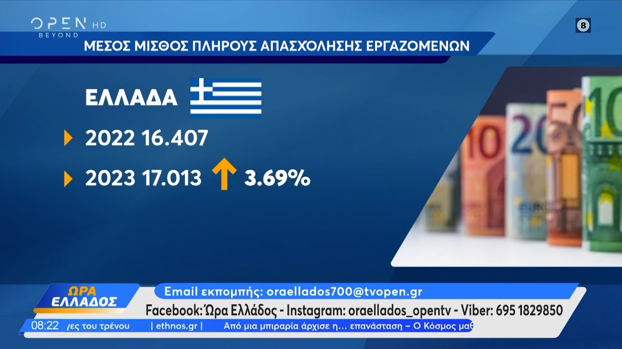 Ο ελληνικός μέσος μισθός πλήρους απασχόλησης εργαζομένων στη ...