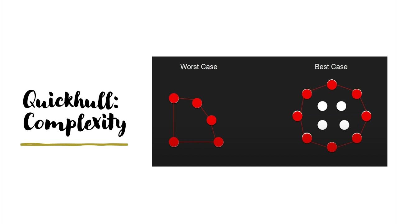 Algorithms that changed the world: Quickhull Algorithm - YouTube