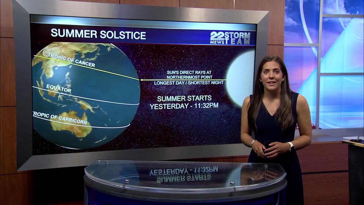“Sun Stand Still” during the summer solstice - YouTube