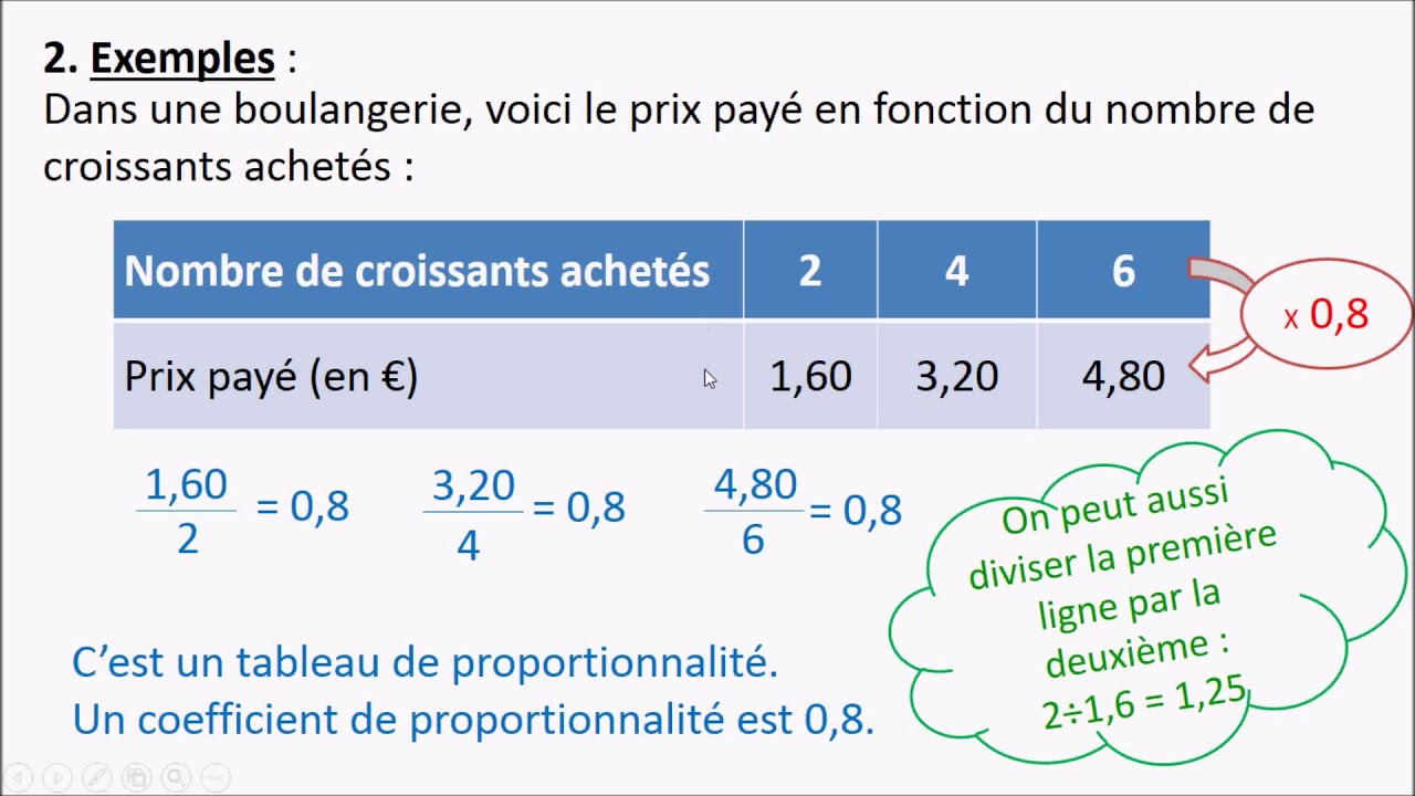 Comment reconnaitre un tableau de proportionnalité Comment reconnaitre un tableau de proportionnalité
