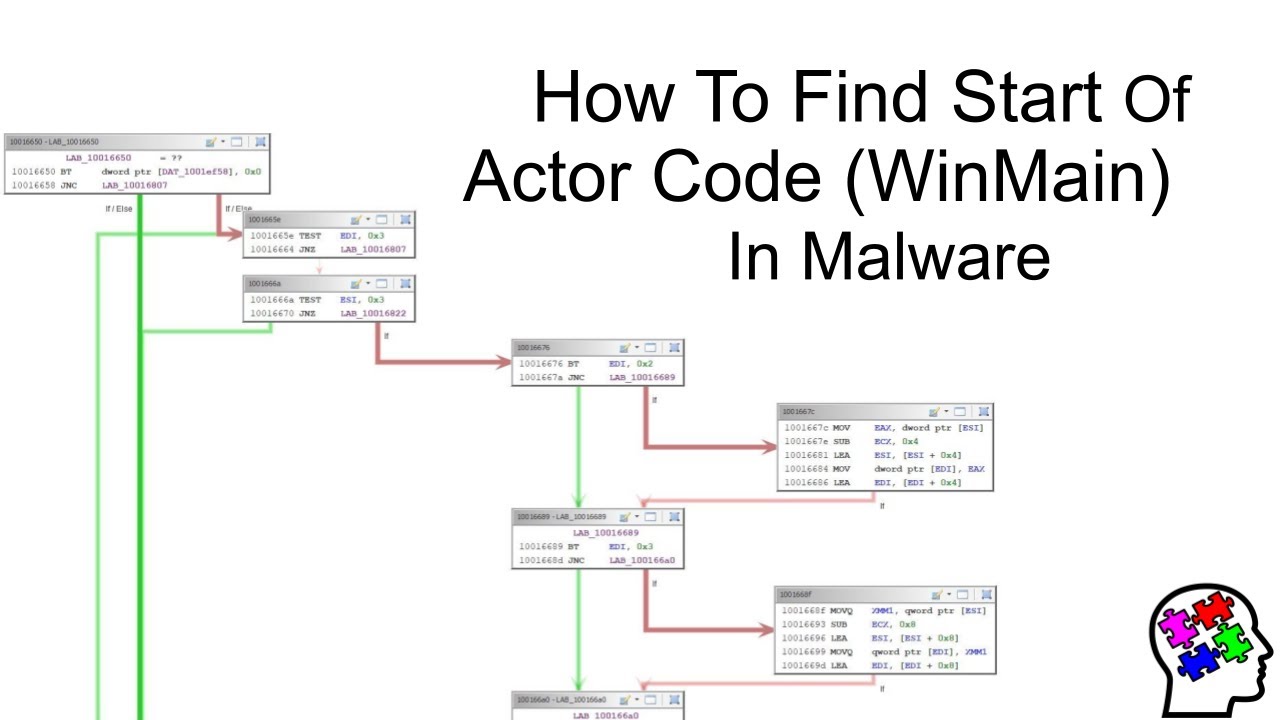 How To Find Start Of Actor Code (WinMain) In Malware - YouTube