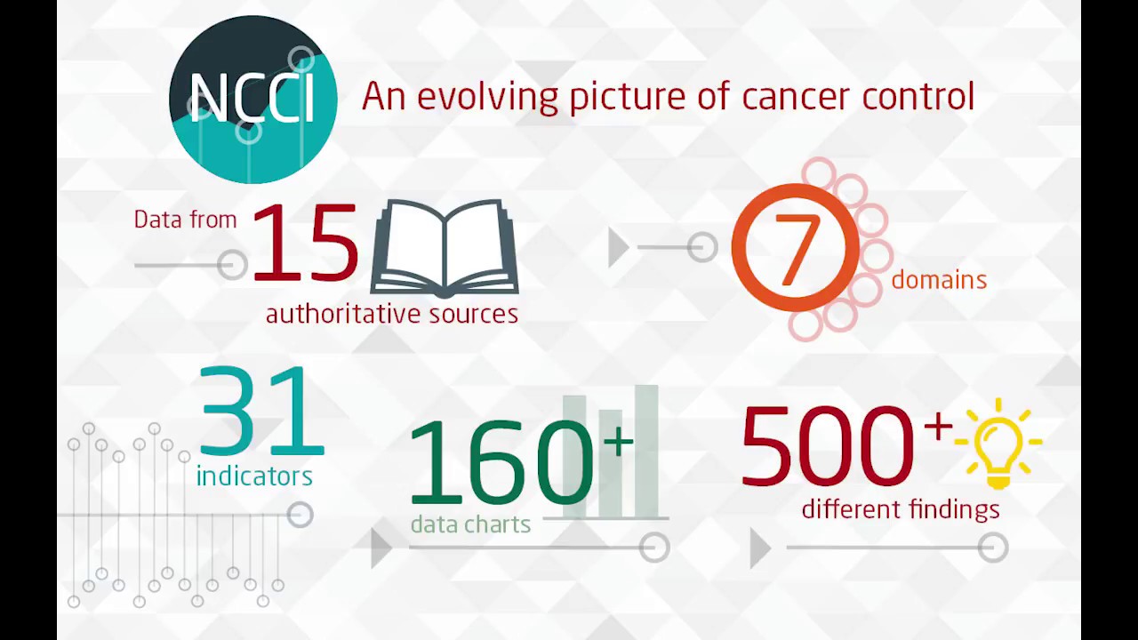 National Cancer Control Indicators (NCCI) – an evolving picture of ...