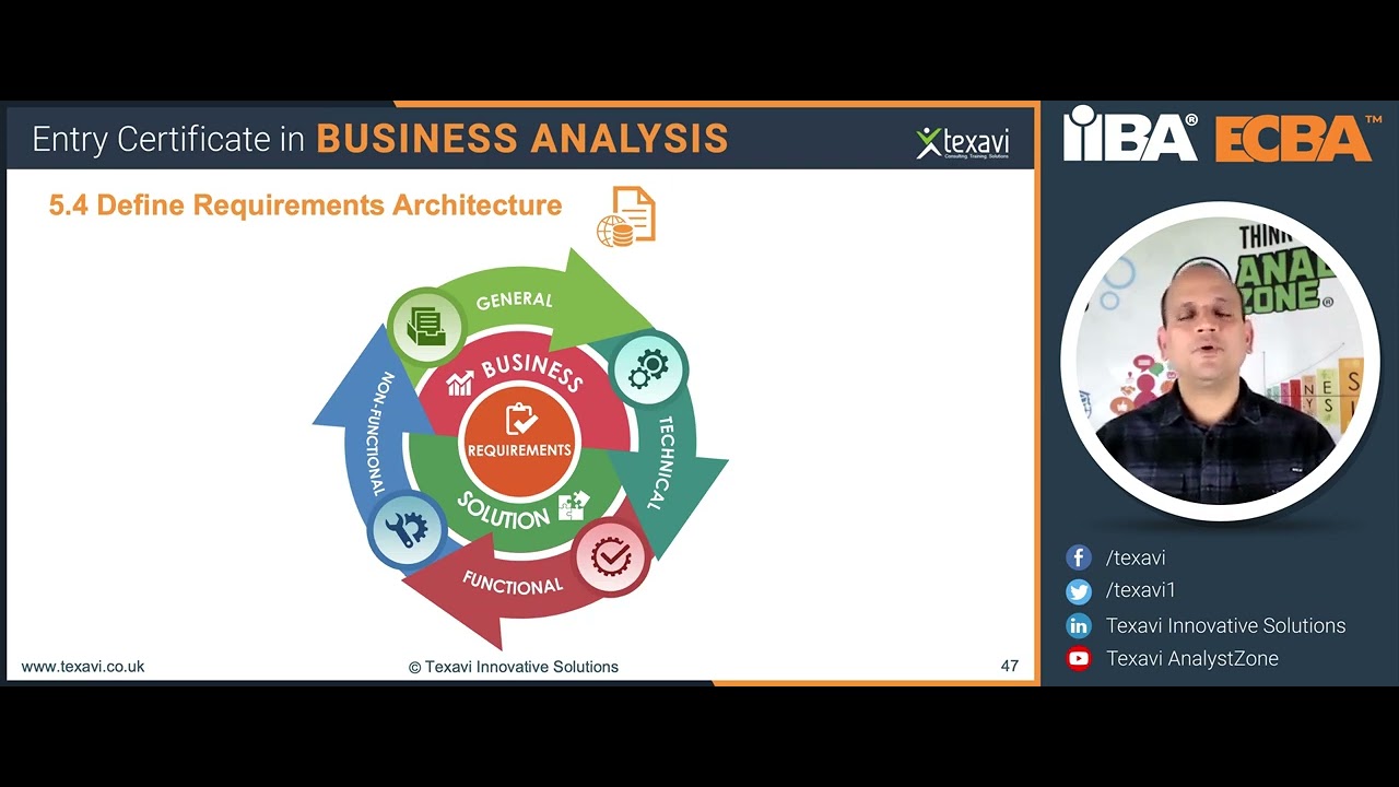 How to Manage Requirements Architecture in IT Projects? Approaches ...