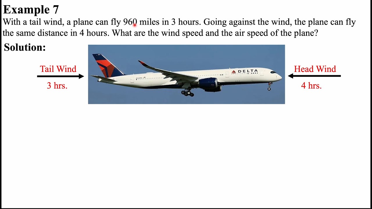 With a tail wind, a plane can fly 960 miles in 3 hours. Going against ...