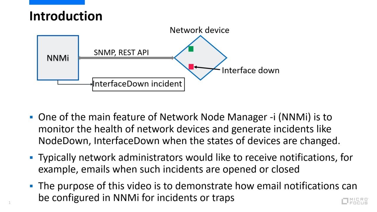 How to Configure Email Notifications in NNMi Incidents - YouTube