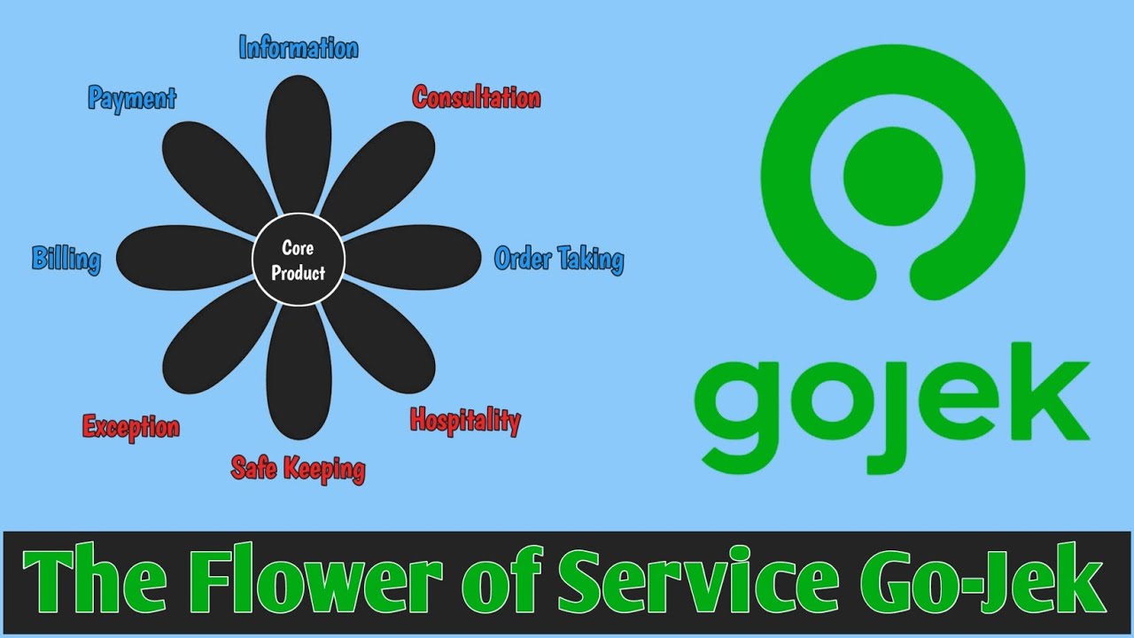 The Flower of Service Perusahaan Jasa Go-Jek - YouTube