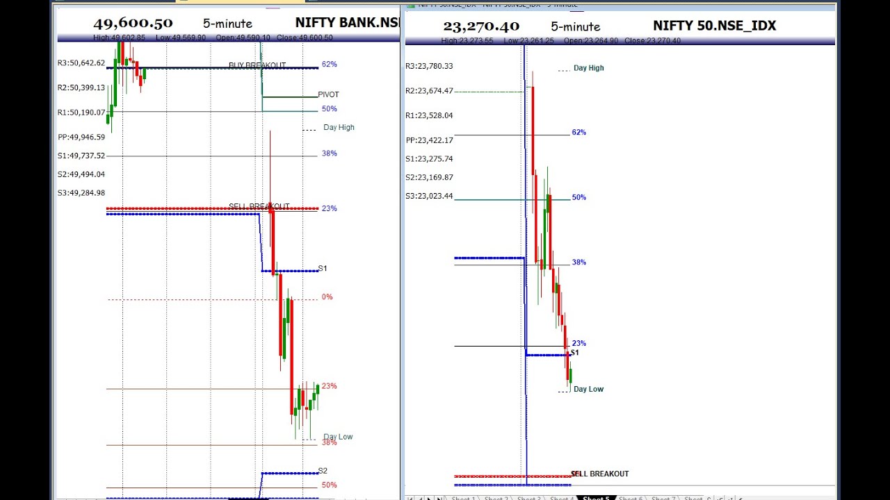 NIFTY FUTURE & BANK NIFTY FUTURE #nifty50 #nifty #niftylivetrading # ...