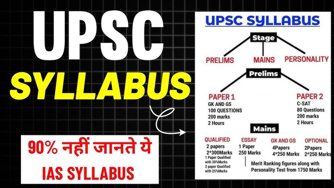 Upsc Syllabus