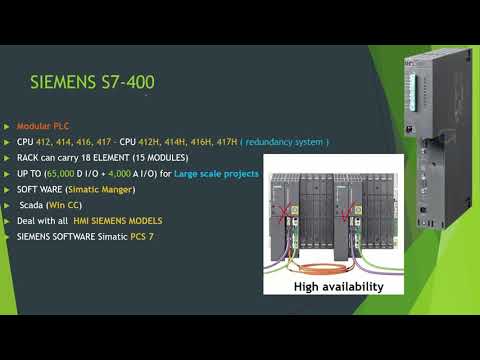 4-PLC siemens models - YouTube