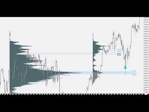 Volume Profile and How I use it to Trade - YouTube