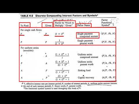 Engineering Economy, Formula for Discrete compounding interest part 1 ...