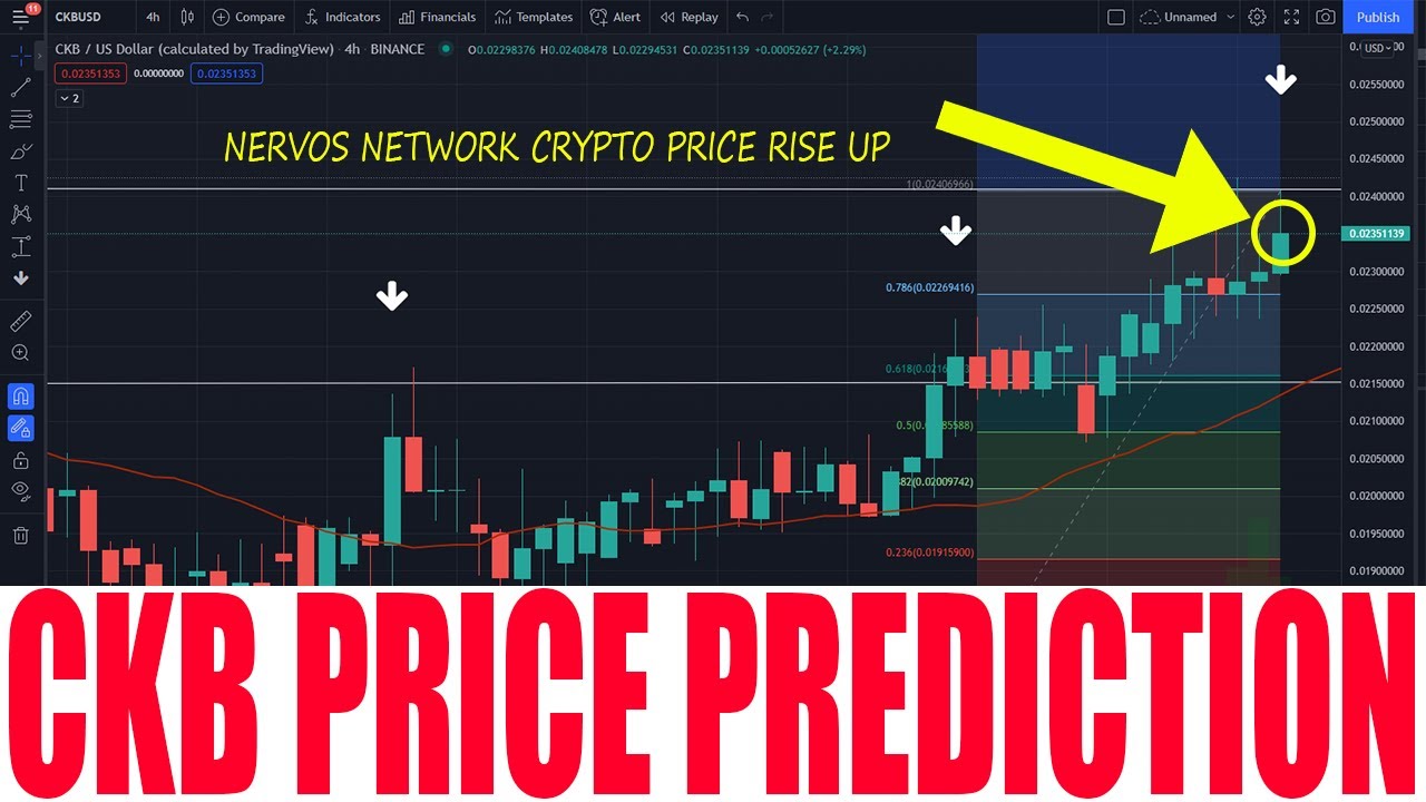 CKB CRYPTO - NERVOS NETWORK CKB PRICE PREDICTION - CKB TOKEN PRICE RISE ...