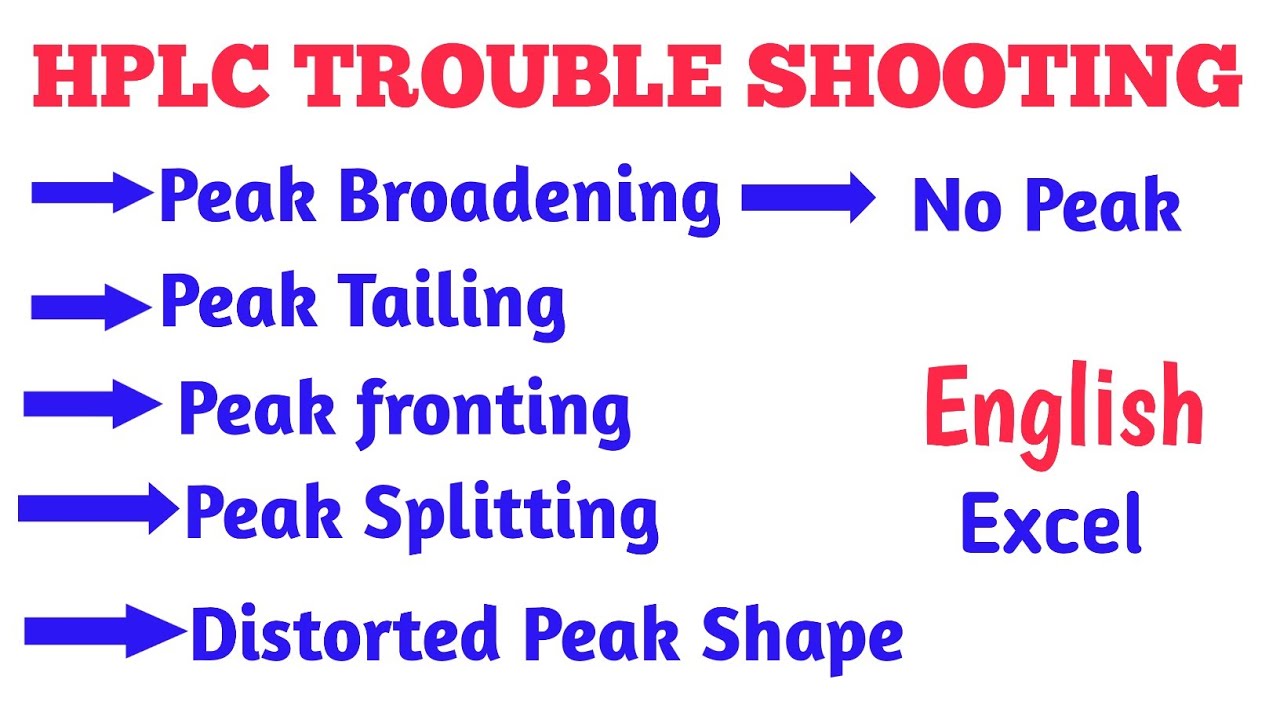 HPLC TROUBLE SHOOTING|PEAK SHAPE ISSUE|PEAK TAILING|PEAK FRONTING - YouTube