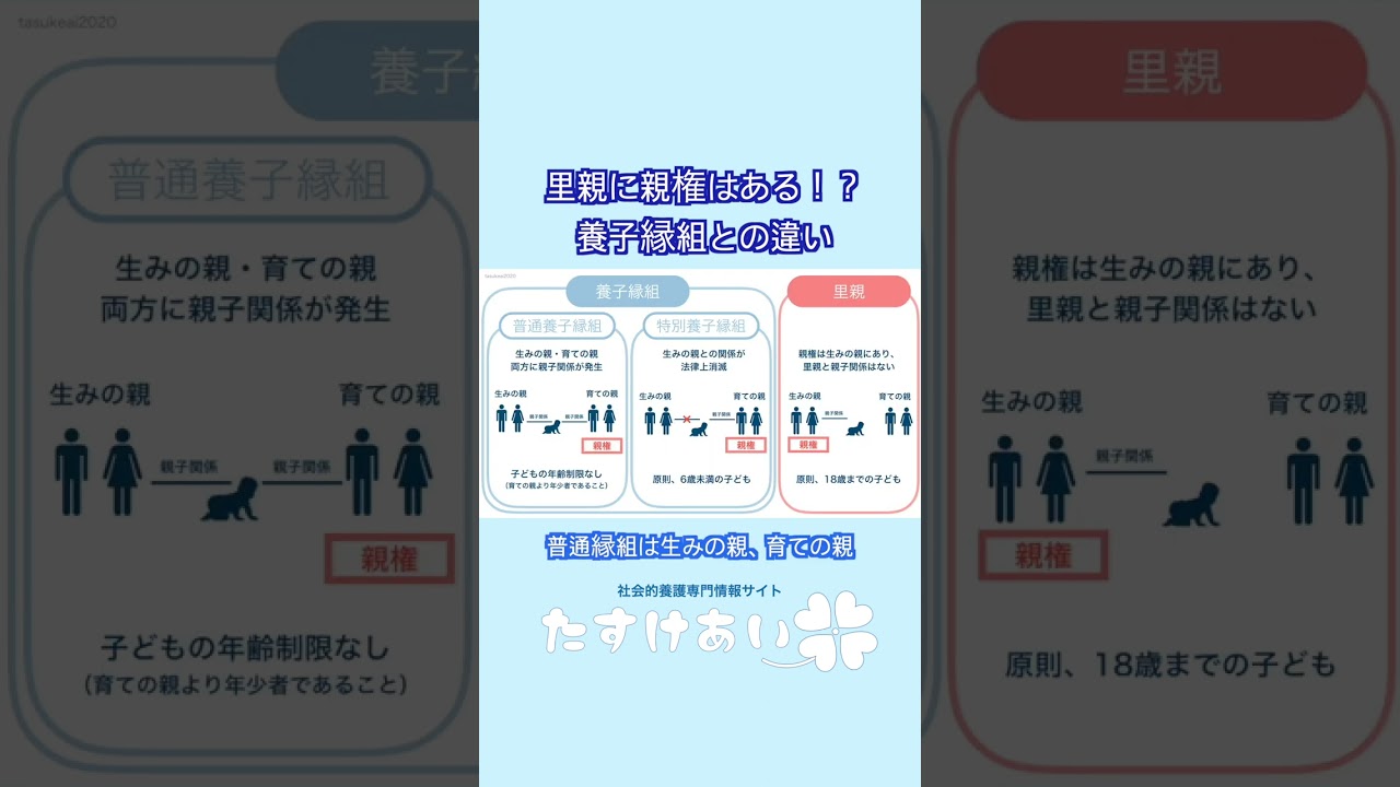 【里親月間】里親に親権はあるの!?養子縁組との違い Youtube