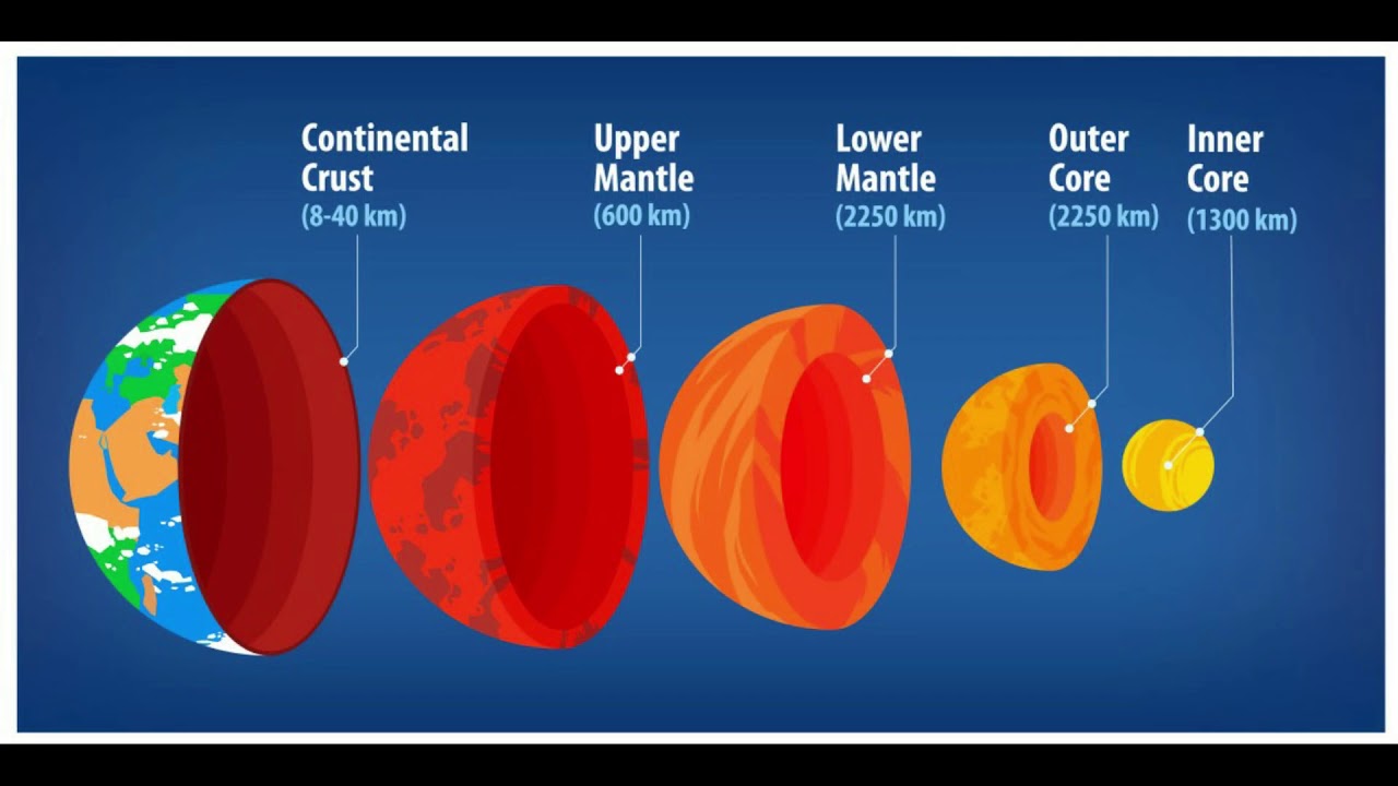 Information About Earth Crust informing You New 13 04 2020 YouTube information-about-earth-crust-informing-you-new-13-04-2020-youtube