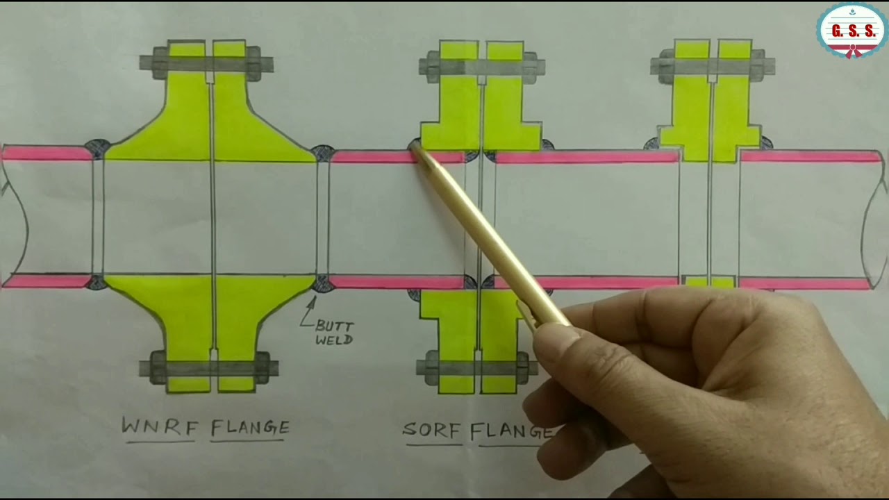 Piping Engineering : where use of weld neck flange is must - YouTube
