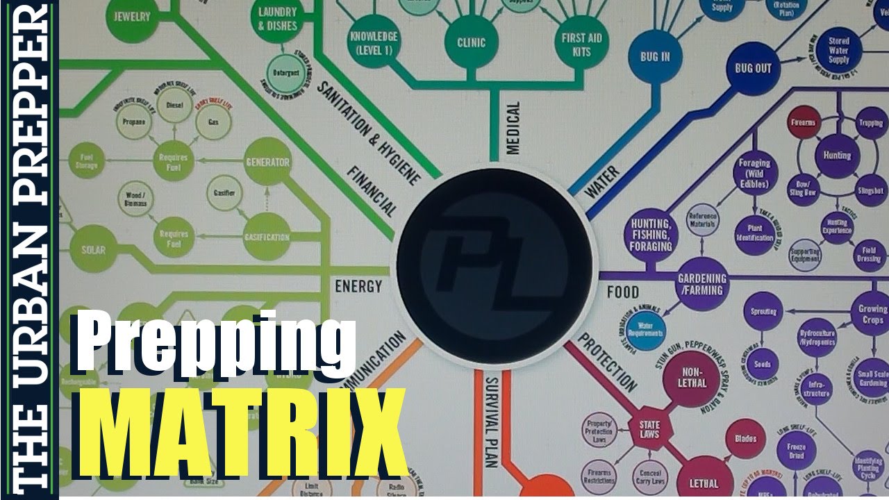 "Prepping Matrix" by PrepperLink by TheUrbanPrepper - YouTube