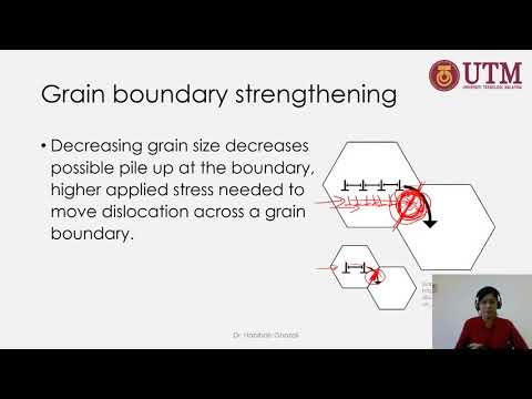 Material Science (SEMM2613) - Module 4 (Lesson 2)