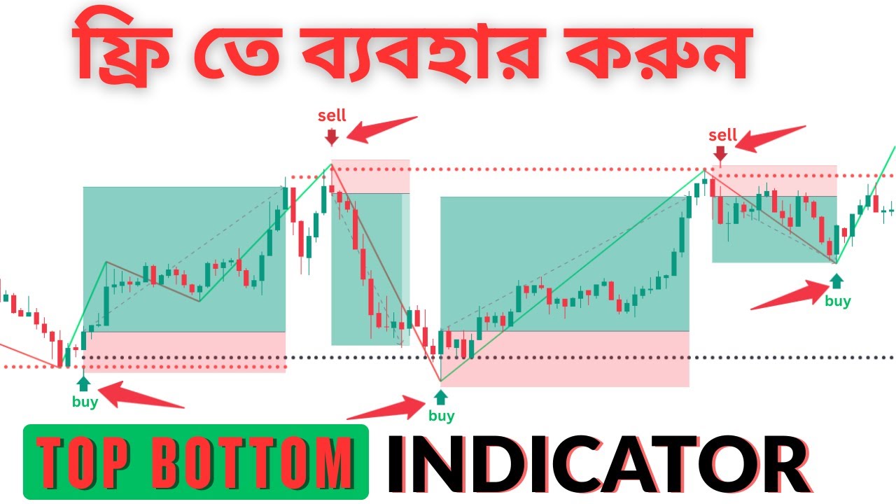 ফ্রি তে ব্যবহার করুন top and bottom tradingview indicator | buy sell ...