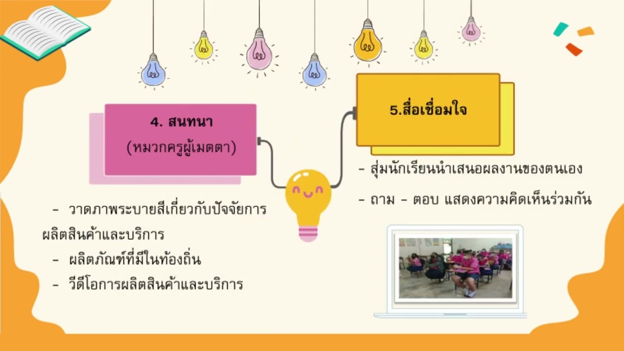 ตัวอย่างการบูรณาการเทคนิคการสอน 6C MODEL & 5Hats กลุ่มสาระการเรียนรู้ ...