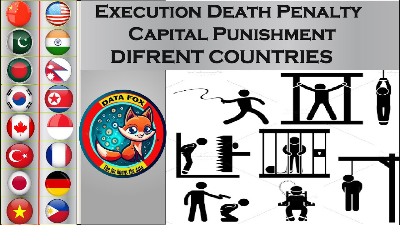 International Methods of Execution used around the world | Countries ...