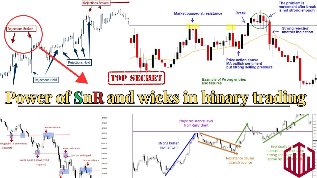 How To Trade On SnR and wicks in quotex | SnR and wicks trading ...