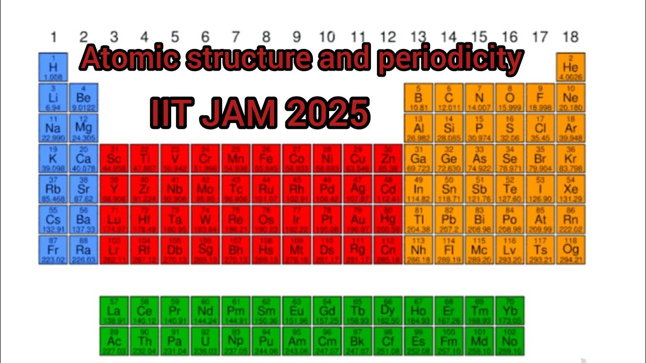 Atomic structure and periodicity for IIT JAM 2025 last minute revision# ...