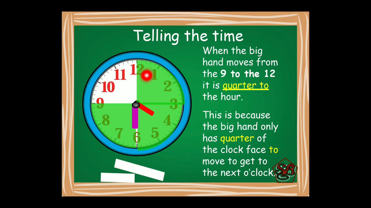 Time | Use of Past and To in Clock |Class 3 - YouTube