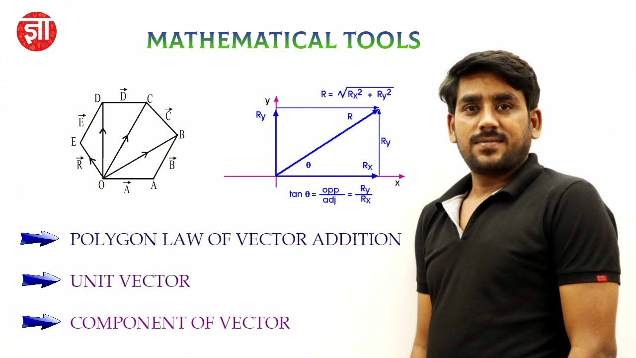 LEC 04 | POLYGON LAW OF VECTOR ADDITION | LAMI'S THEOREM | UNIT VECTOR | COMPONENT OF VECTORS ...