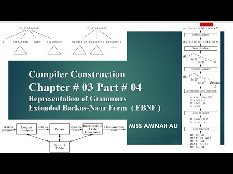 Extended Backus-Naur Form | Chap # 03 | Part # 04 | Compiler ...