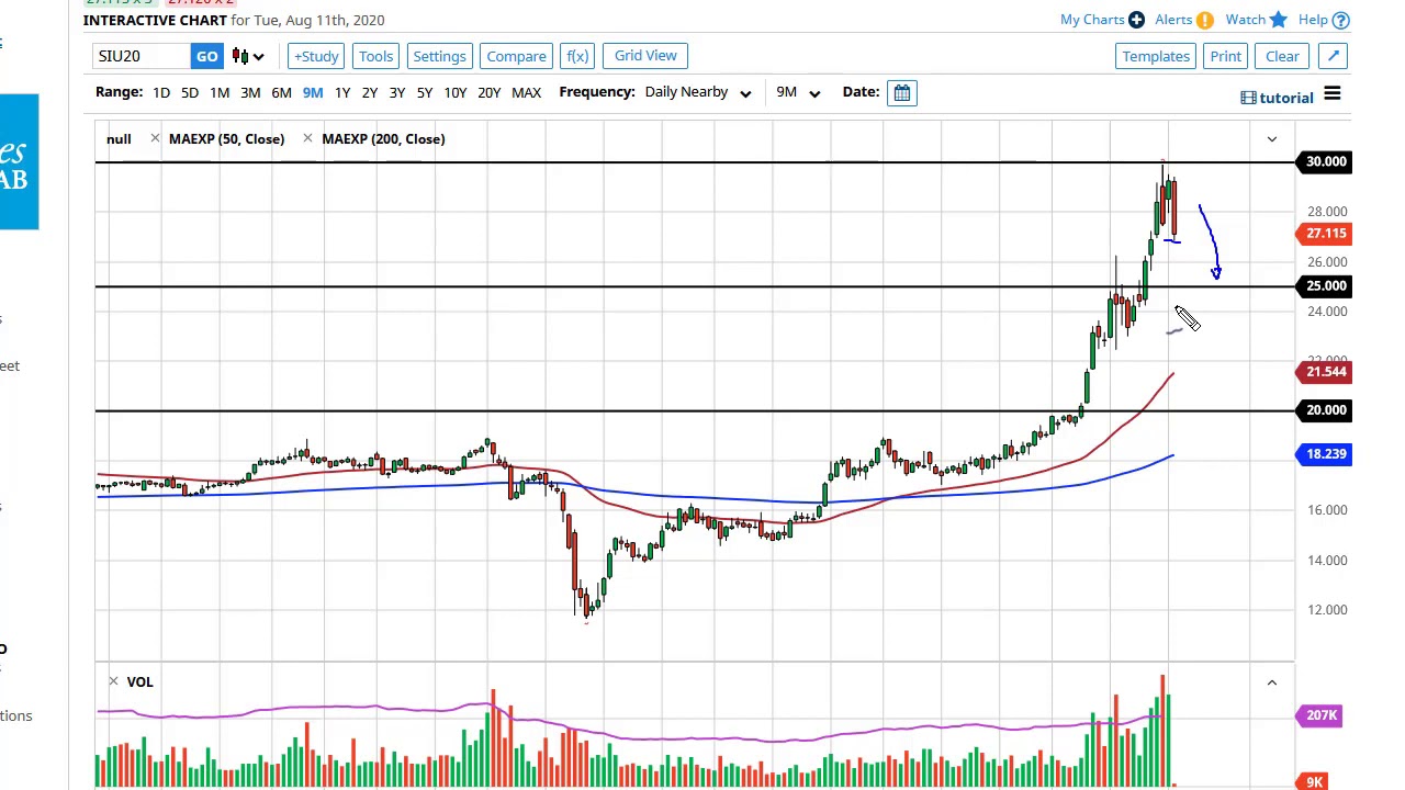 silver-technical-analysis-for-august-12-2020-by-fxempire-youtube