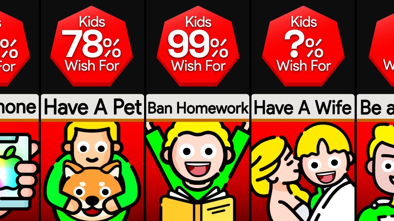 Probability Comparison: Things We Wished For As Kids - YouTube