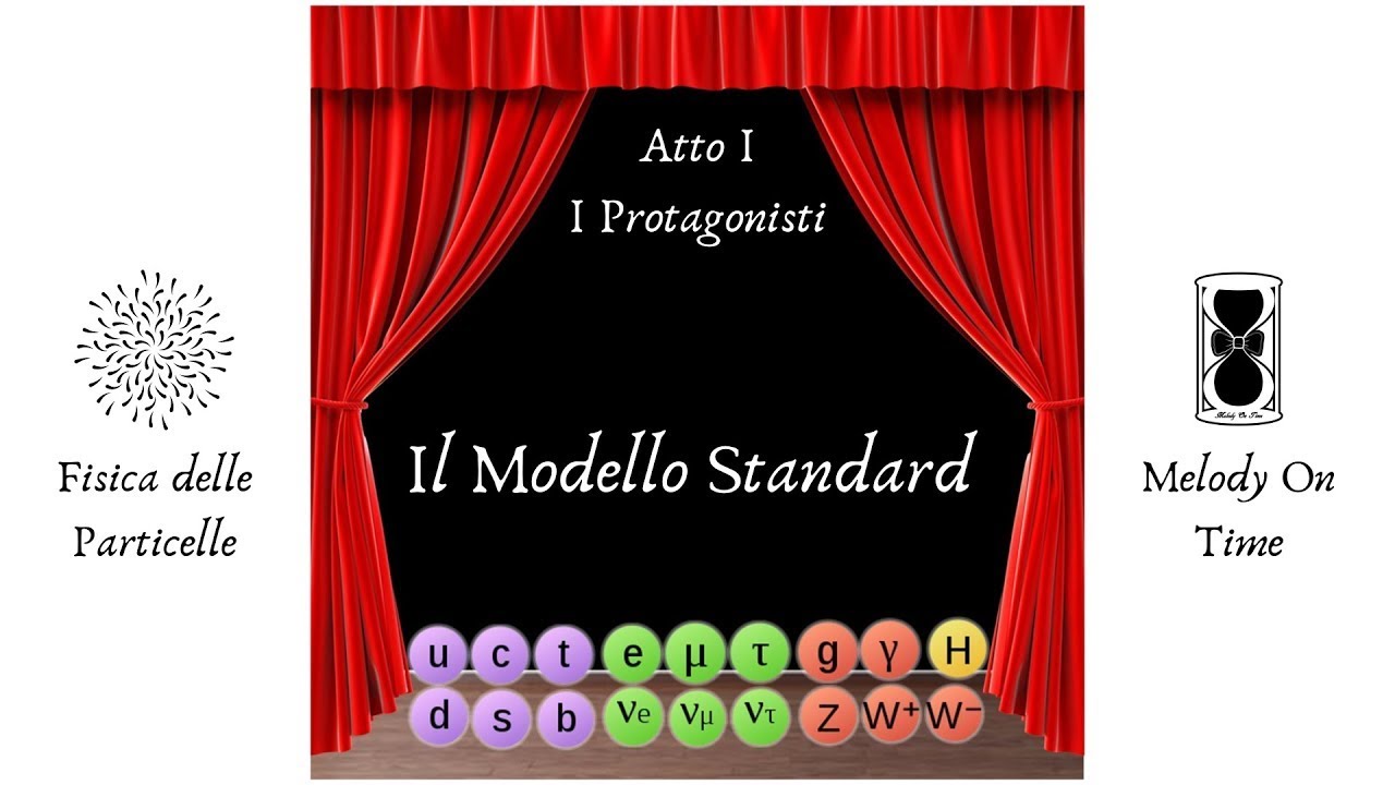 Atto 1 - Il Modello Standard delle Particelle Elementari - YouTube