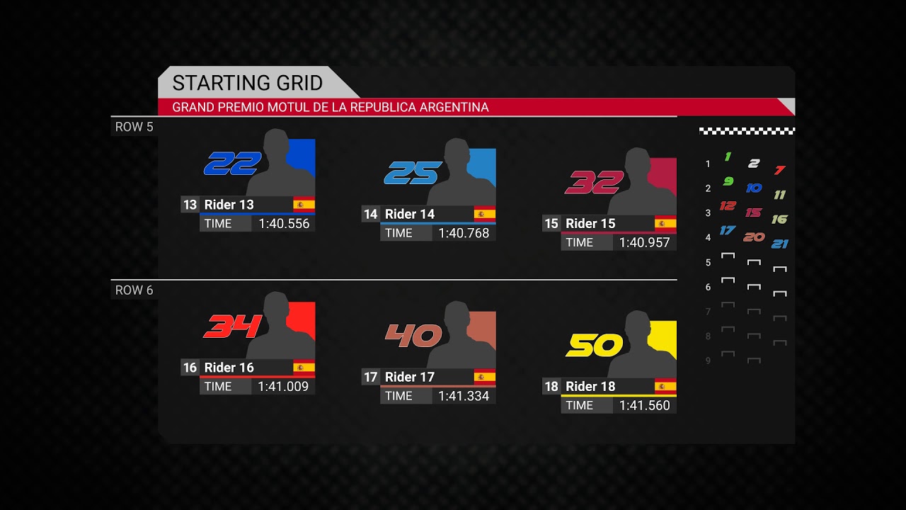 MotoGP 2019 Starting Grid Layout - YouTube