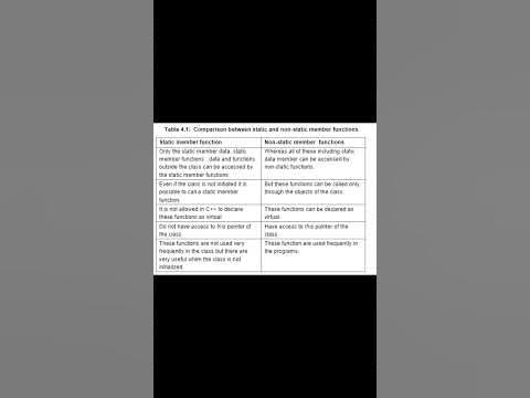 difference between static and non static member function - YouTube