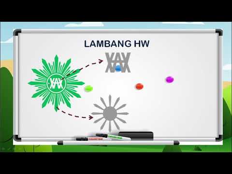 KELAS 5 | Kemuhammadiyahan : LAMBANG GERAKAN KEPANDUAN HIZBUL WATHAN ...